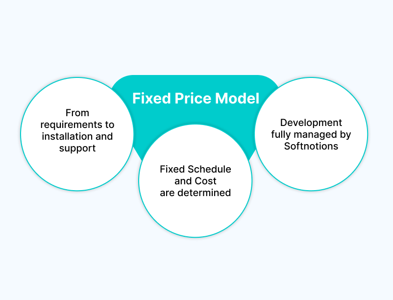 Software Development Engagement Models -Softnotions
