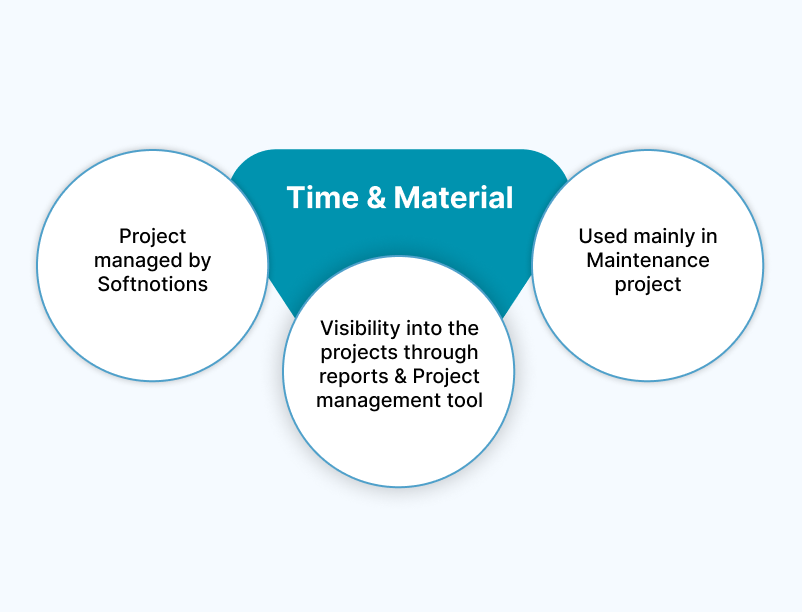 Software Development Engagement Models -Softnotions